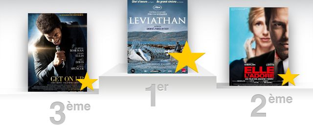 Quel est le meilleur film de la semaine selon les spectateurs ? - Actus ...